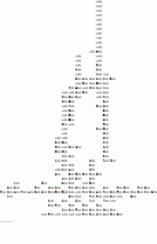 Academic Genealogy – Vladimír Kučera